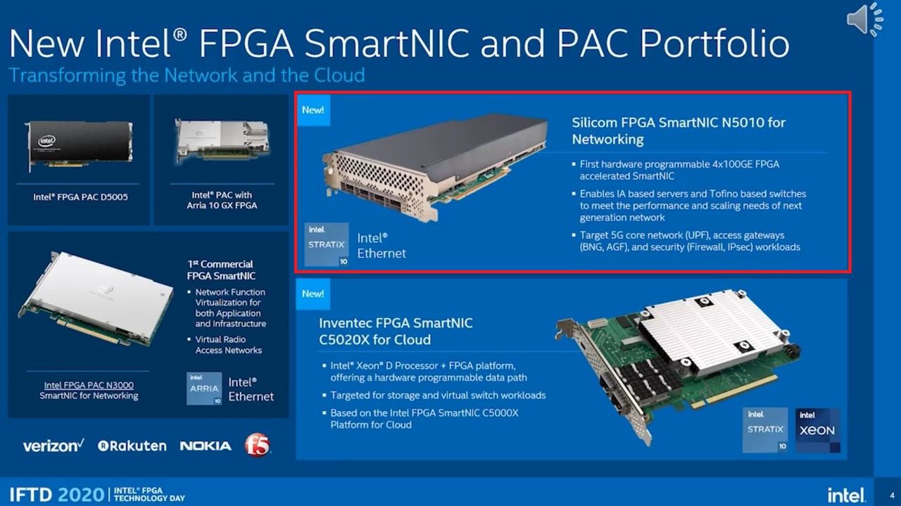 針對雲與網路SmartNIC應用需求，英特爾推多款FPGA加速卡 | iThome